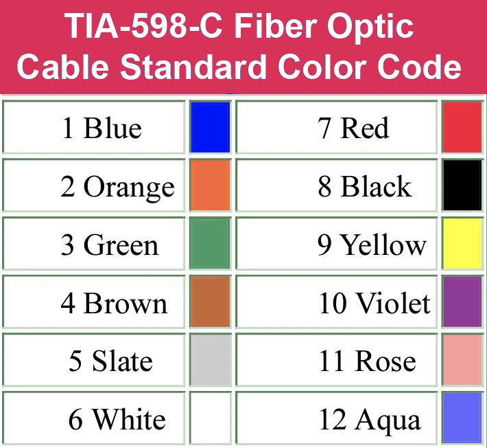 FIBER OPTIC PATCH CORDS